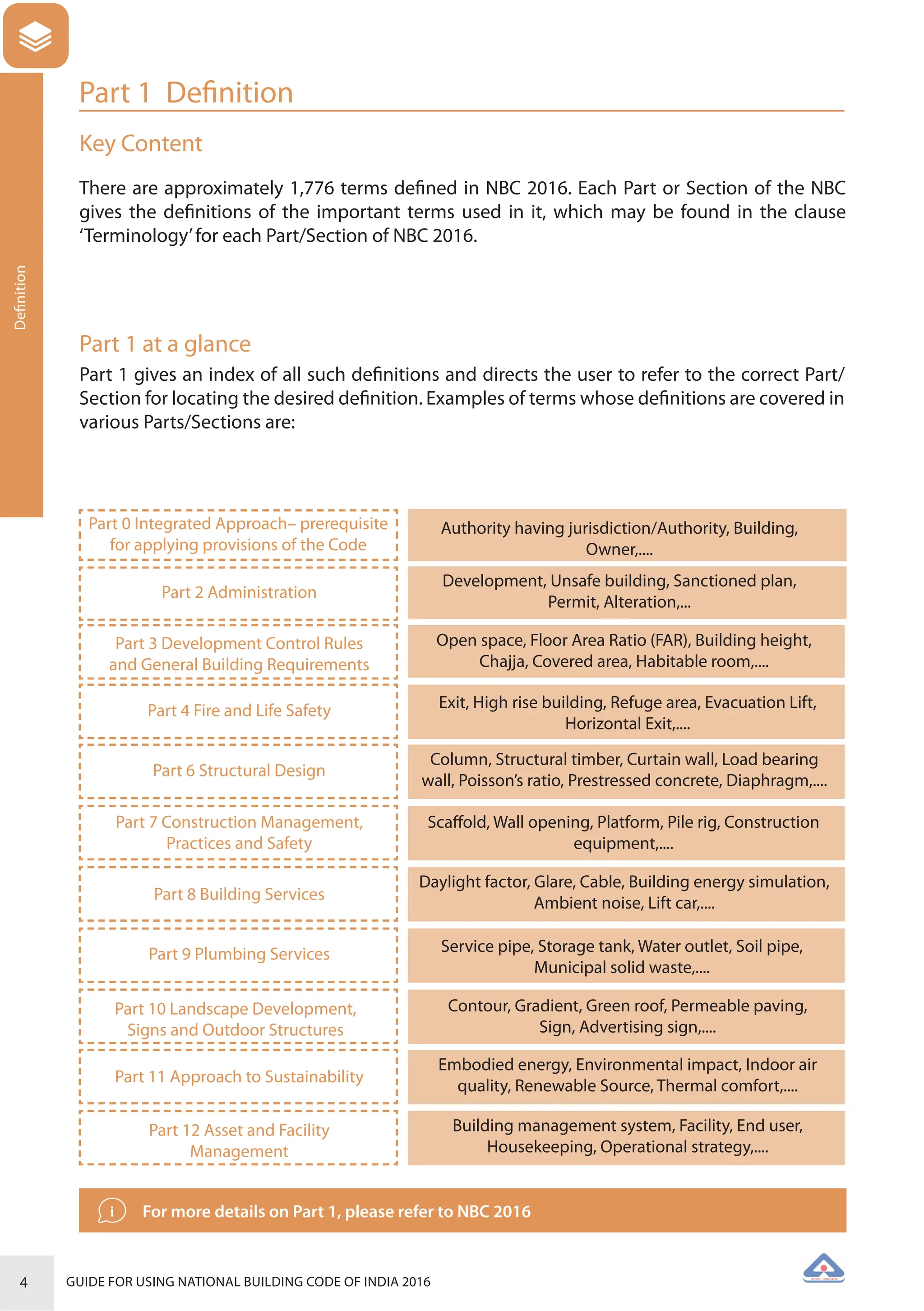 Booklet-Guide-for-Using-National-building-code-2016-india.pdf