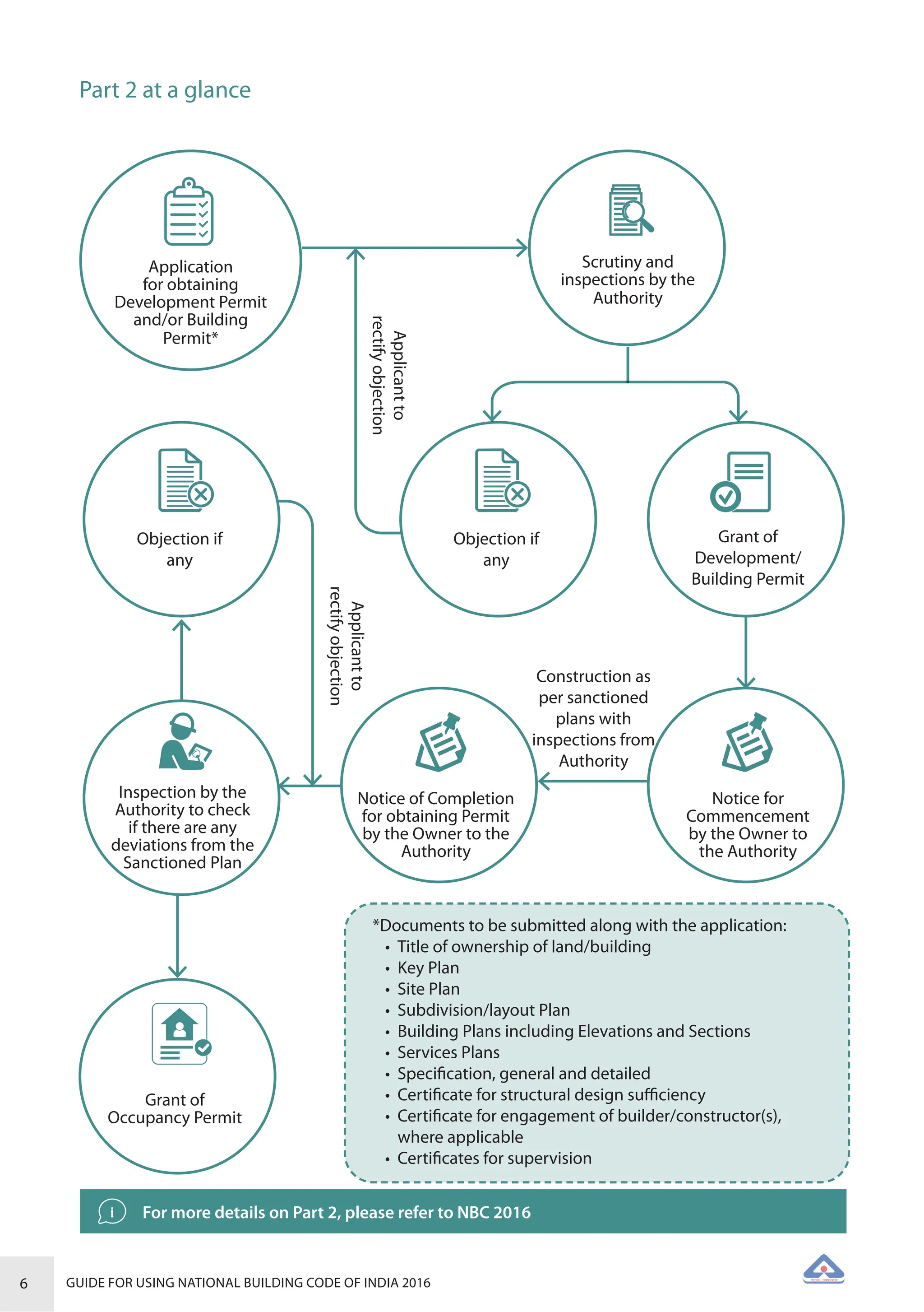 Booklet-Guide-for-Using-National-building-code-2016-india.pdf