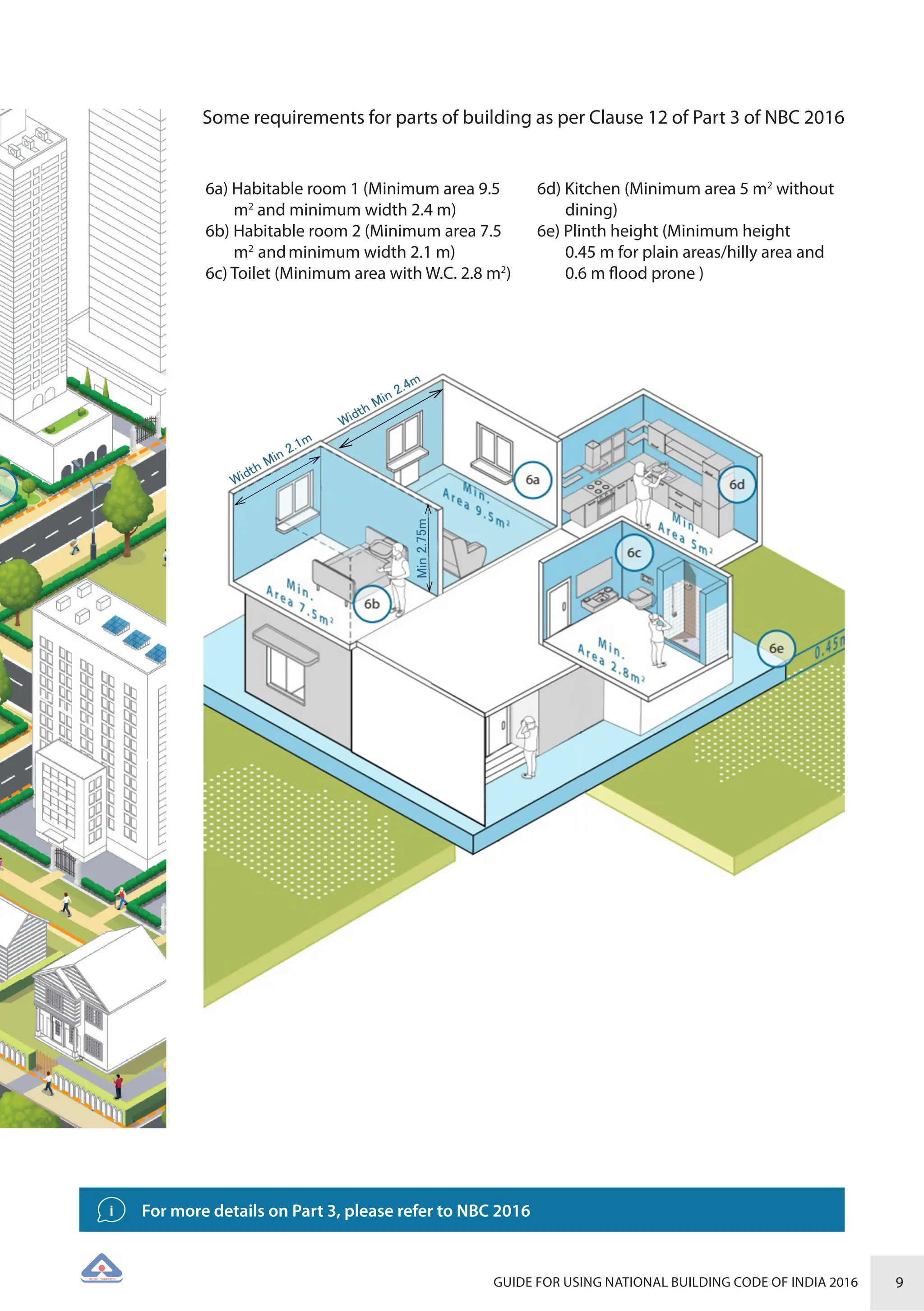 Booklet-Guide-for-Using-National-building-code-2016-india.pdf