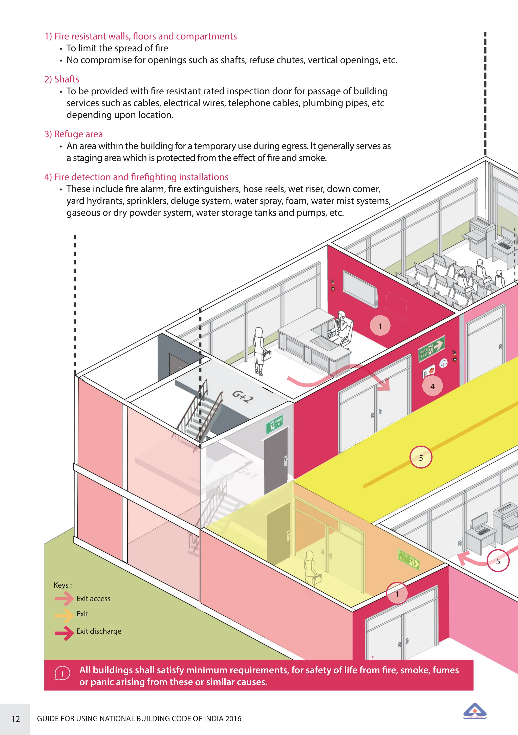 Booklet-Guide-for-Using-National-building-code-2016-india.pdf