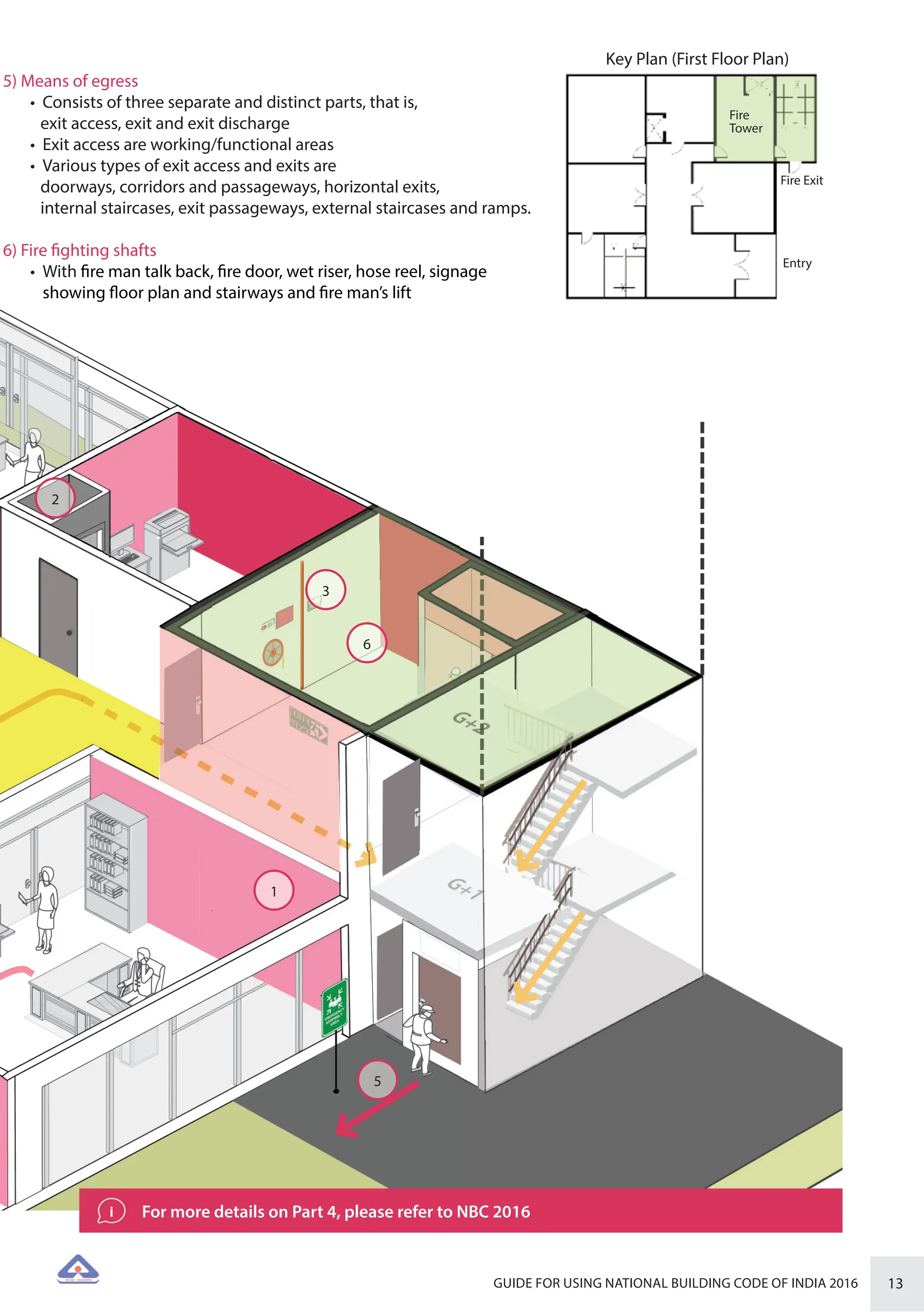 Booklet-Guide-for-Using-National-building-code-2016-india.pdf