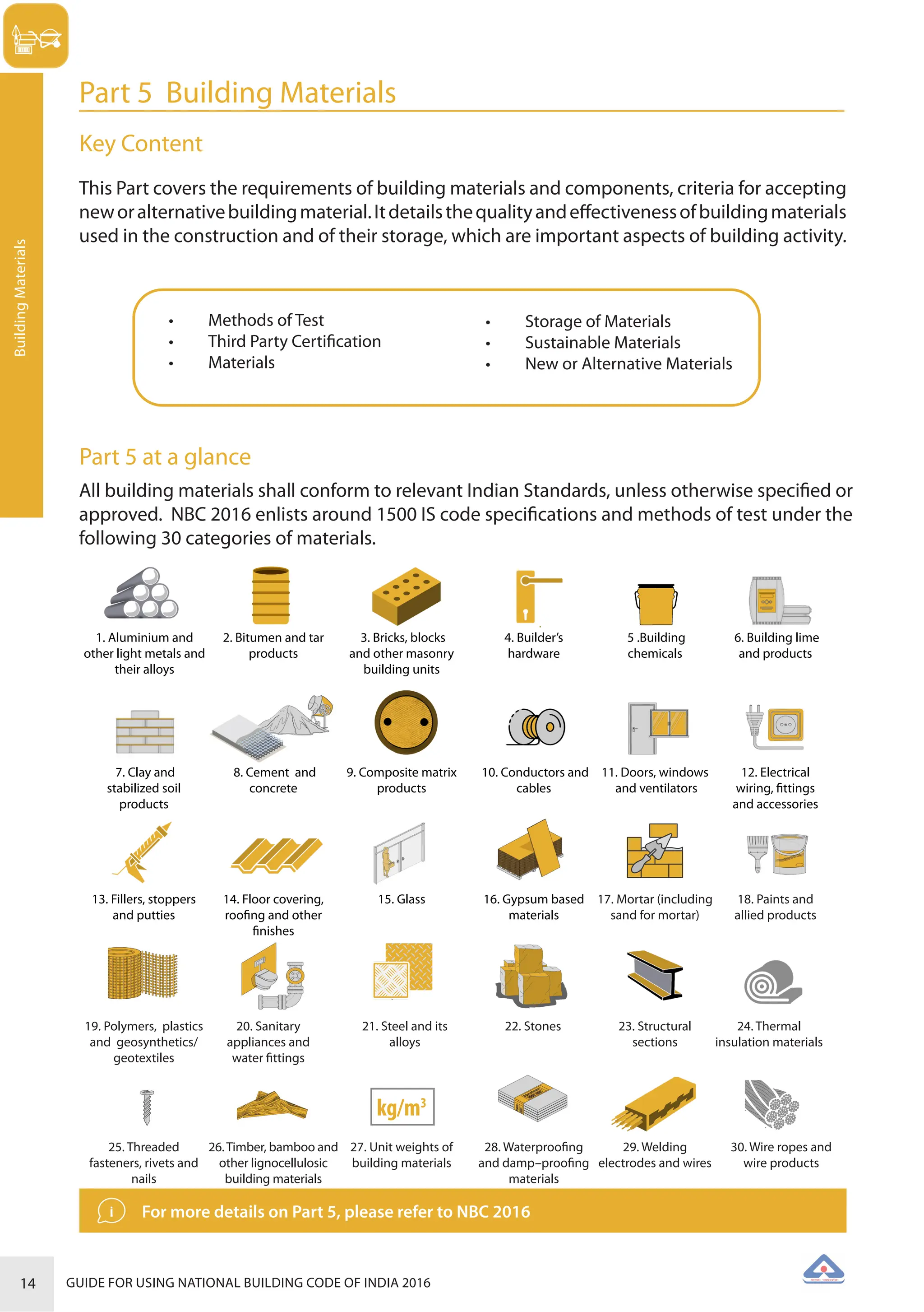 Booklet-Guide-for-Using-National-building-code-2016-india.pdf