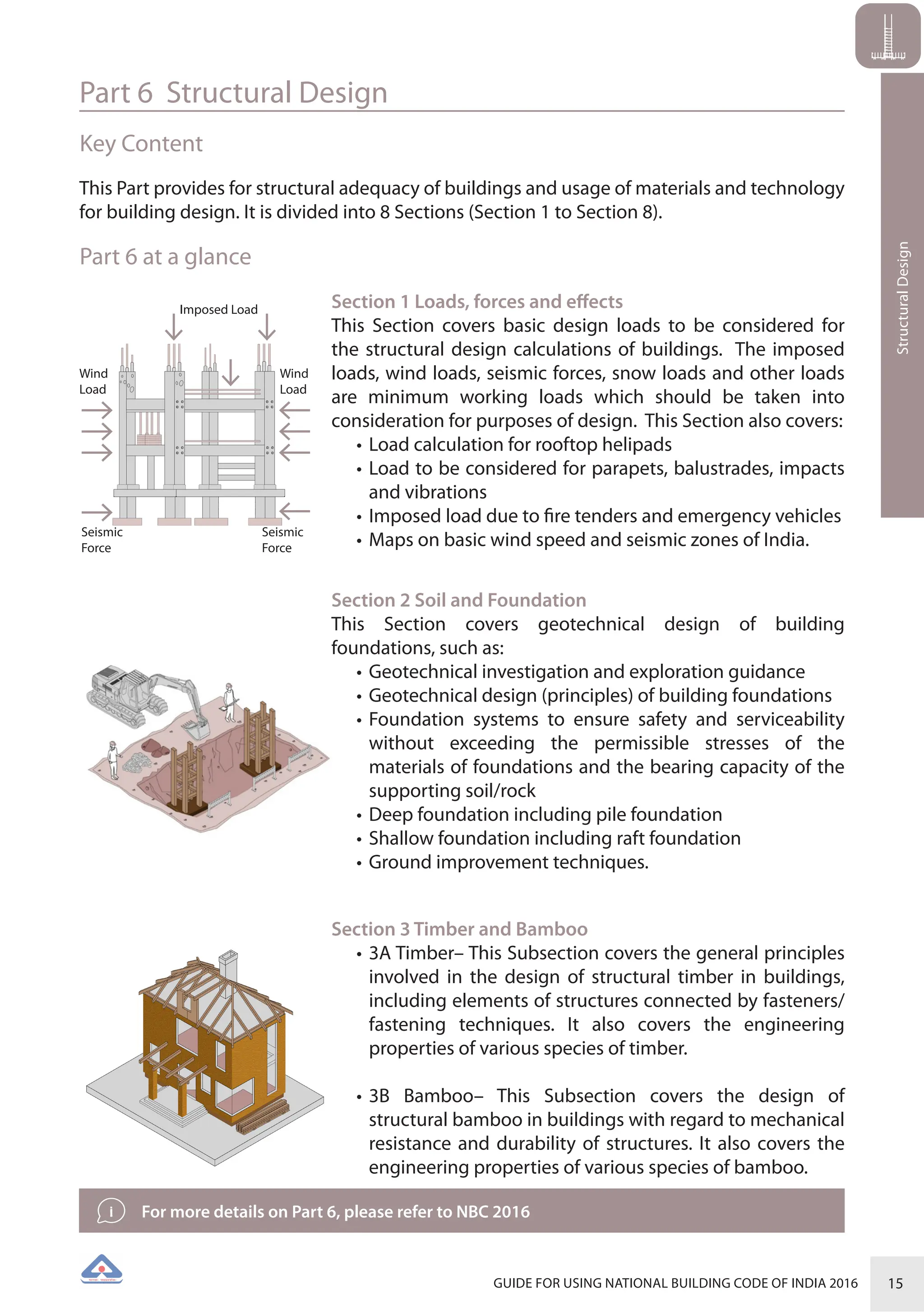 Booklet-Guide-for-Using-National-building-code-2016-india.pdf