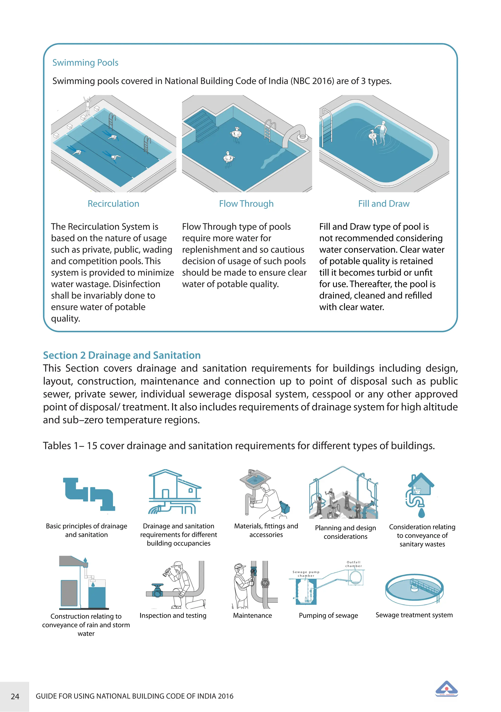 Booklet-Guide-for-Using-National-building-code-2016-india.pdf