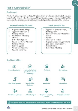 Booklet-Guide-for-Using-National-building-code-2016-india.pdf
