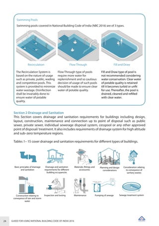 Booklet-Guide-for-Using-National-building-code-2016-india.pdf