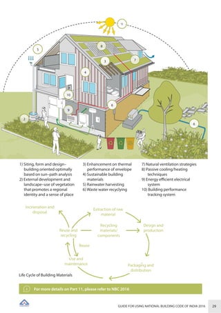 Booklet-Guide-for-Using-National-building-code-2016-india.pdf
