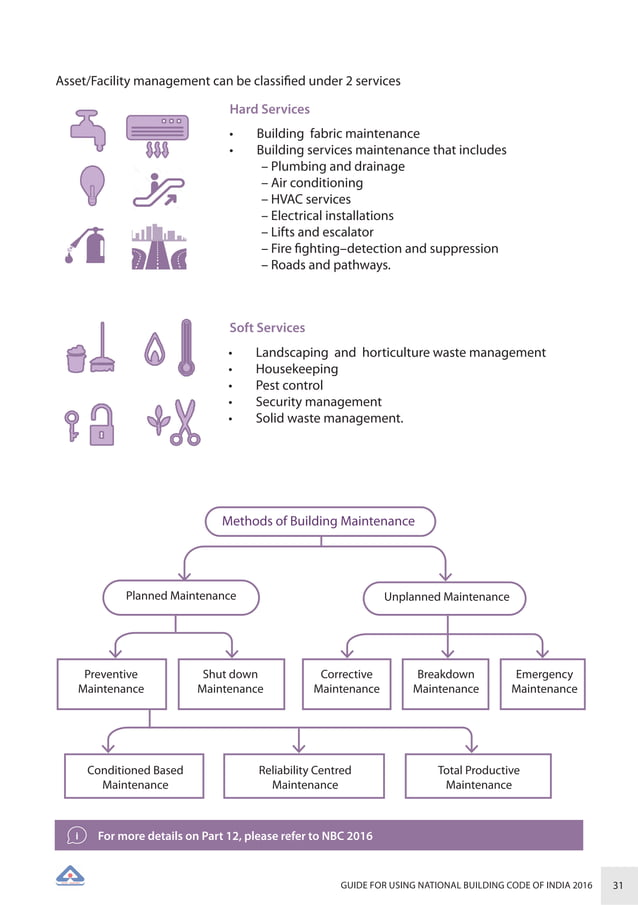 Booklet-Guide-for-Using-National-building-code-2016-india.pdf