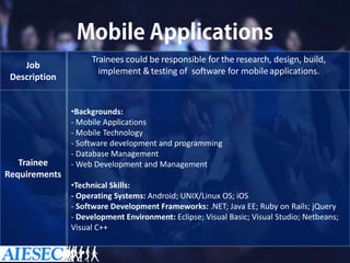 Information Techology - Global Talent AIESEC | PPT