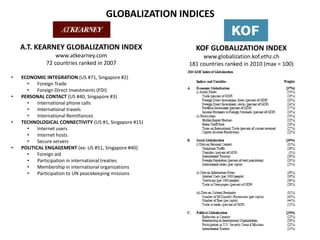 Measuring global interactions | PPTX | Financial Industry | Industries