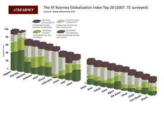 Measuring global interactions | PPTX