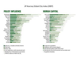 Measuring global interactions | PPTX