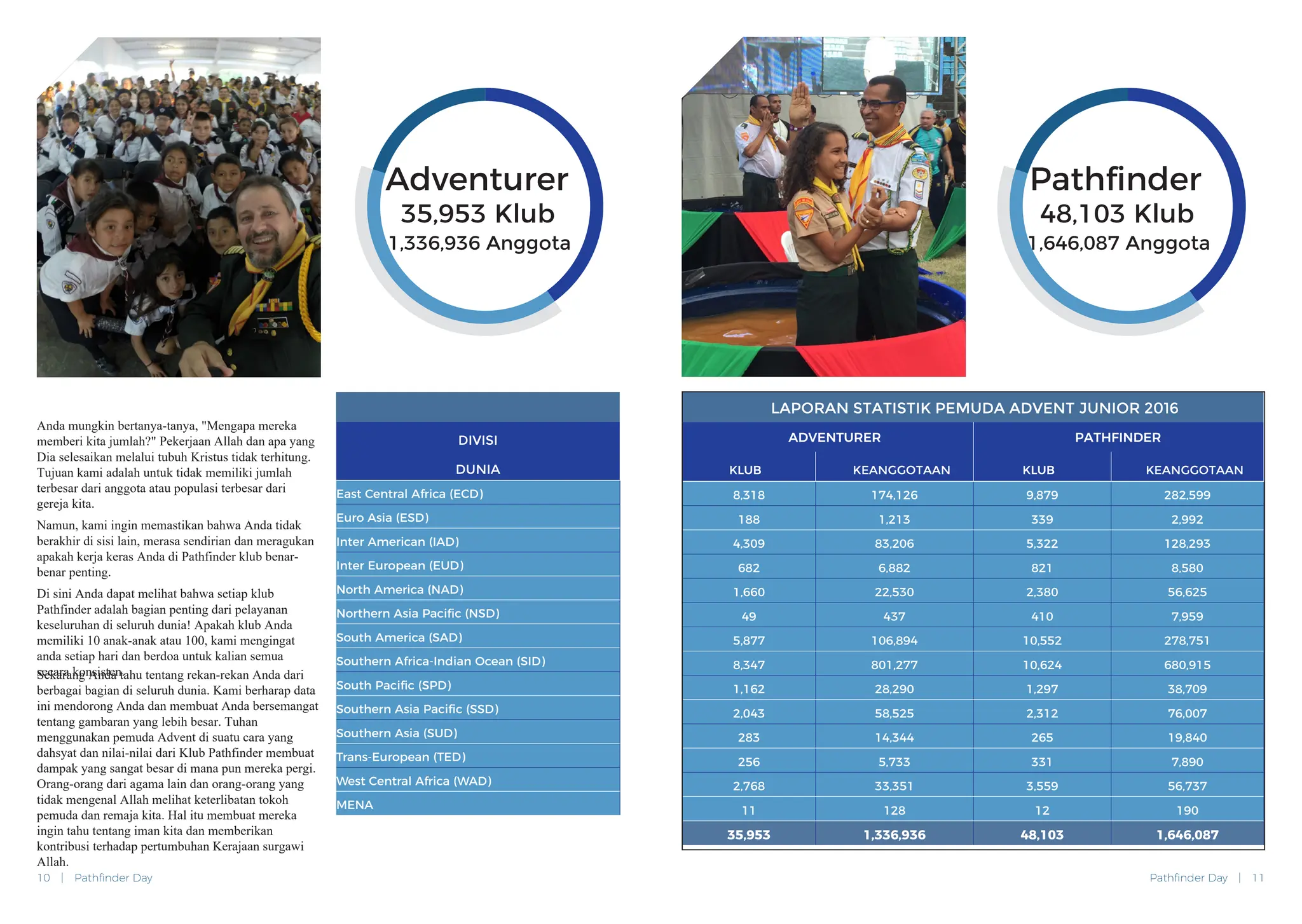 Seventh day adventist ooklet pathfinder day | PDF