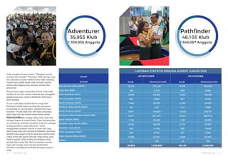 Seventh day adventist ooklet pathfinder day | PDF