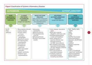 Connective tissue disease | PPT