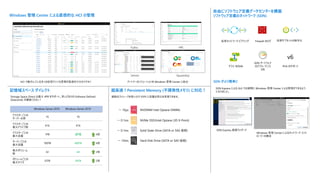 [簡易提案書] Windows Server2019 | PPT