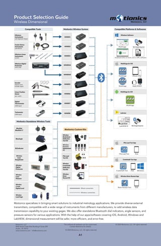 Motionics Full Product Catalog | PDF