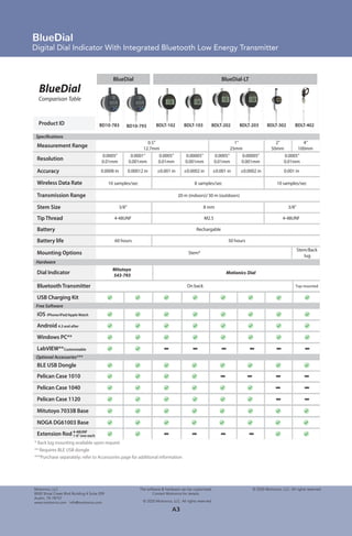 Motionics Full Product Catalog | PDF