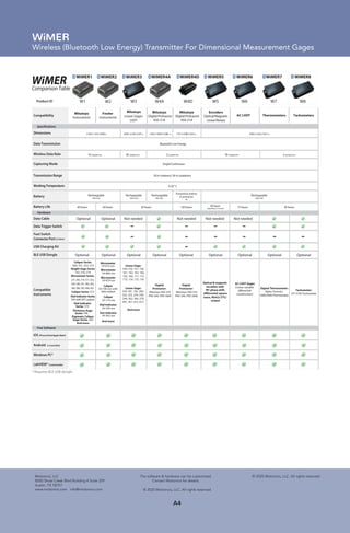 Motionics Full Product Catalog | PDF
