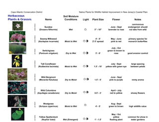 Native Plants for Wildlife Habitat Improvement in New Jersey’s Coastal ...