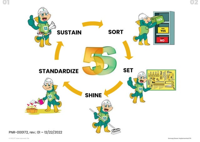 Booklet_5S_Management_Booklet_5S_management | PDF