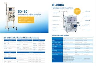 Booklet about blood purification therapy from Jafron Biomedical Co ...