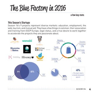 Blue Factory S16 Paris - english version | PDF
