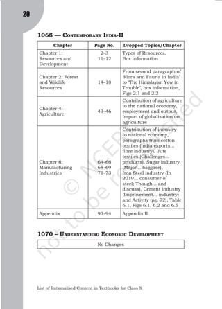 Rationalisation content Ncert class 10 by Adm | PDF