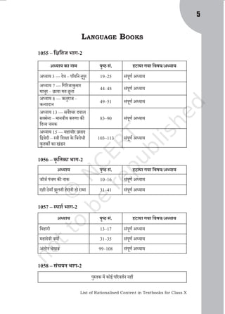 Rationalisation content Ncert class 10 by Adm | PDF