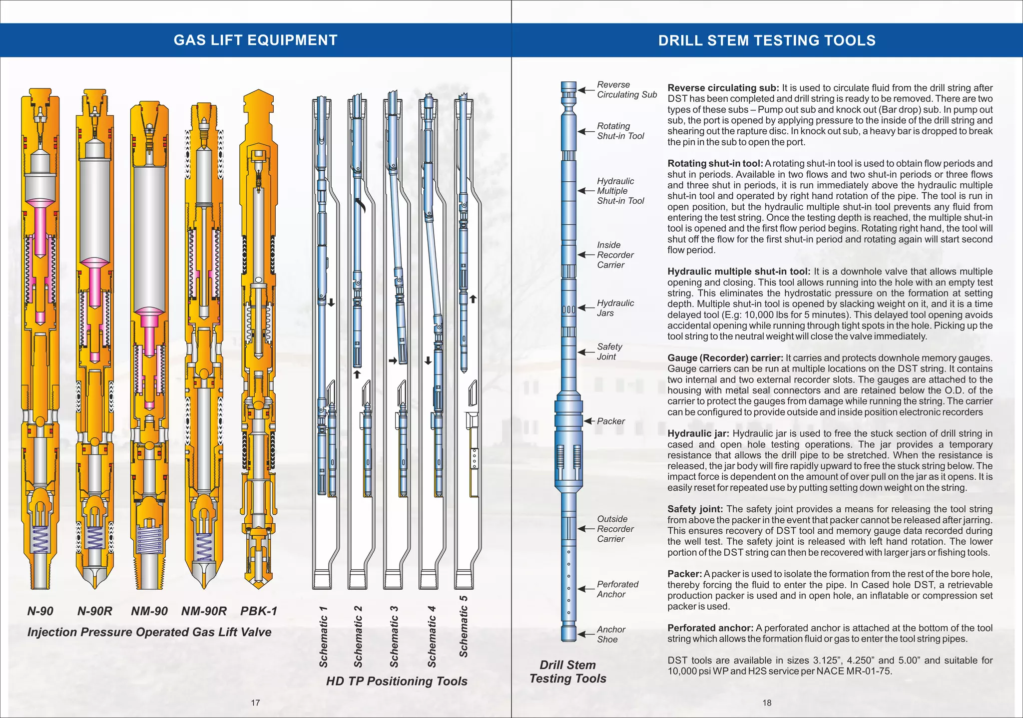 ACT Tools | PDF | Home Appliances | Home & Garden
