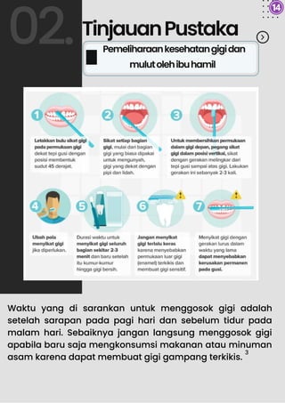 Buku Kesehatan Gigi dan Mulut Ibu Hamil | PDF