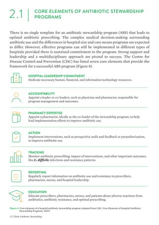 BOOKLET ON IMPLEMENTATION OF ANTIBIOTIC STEWARDSHIP PROGRAMME.pdf