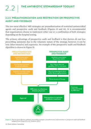 BOOKLET ON IMPLEMENTATION OF ANTIBIOTIC STEWARDSHIP PROGRAMME.pdf