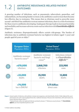 BOOKLET ON IMPLEMENTATION OF ANTIBIOTIC STEWARDSHIP PROGRAMME.pdf | Infectious Diseases ...