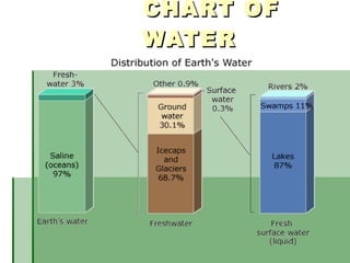 WATER RESOURCE | PPT