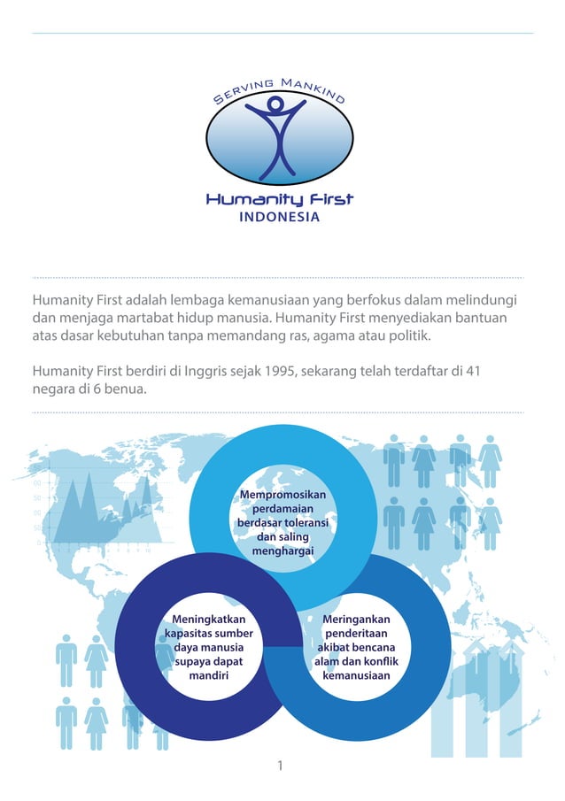 Booklet profile program Humanity First Indonesia | PDF