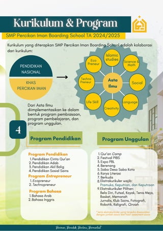 Booklet SMP Percikan Iman.pdf