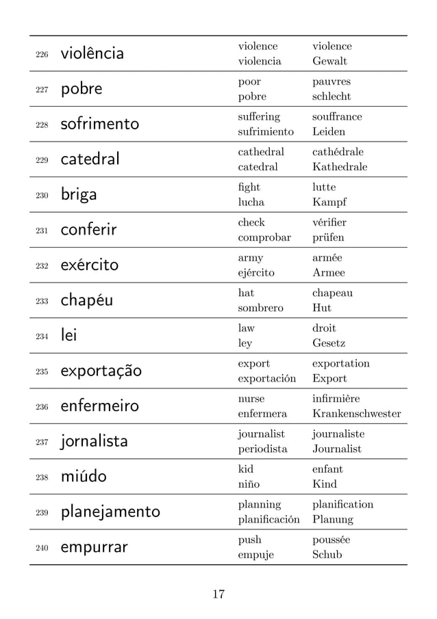 3000+ Brazilian Portuguese Words | PDF