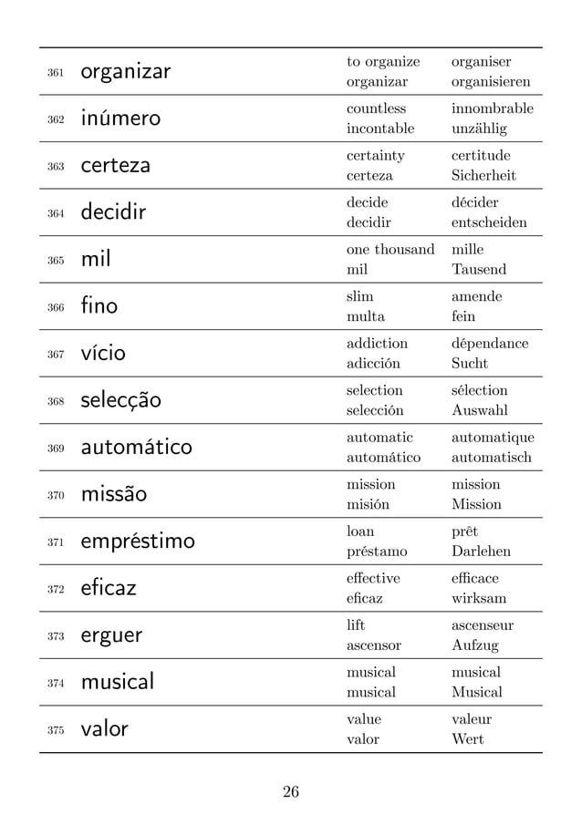 3000+ Brazilian Portuguese Words | PDF