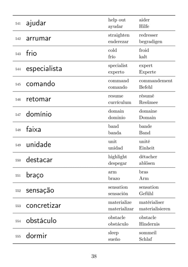 3000+ Brazilian Portuguese Words | PDF