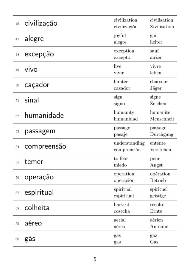 3000+ Brazilian Portuguese Words | PDF