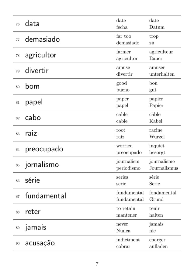3000+ Brazilian Portuguese Words | PDF