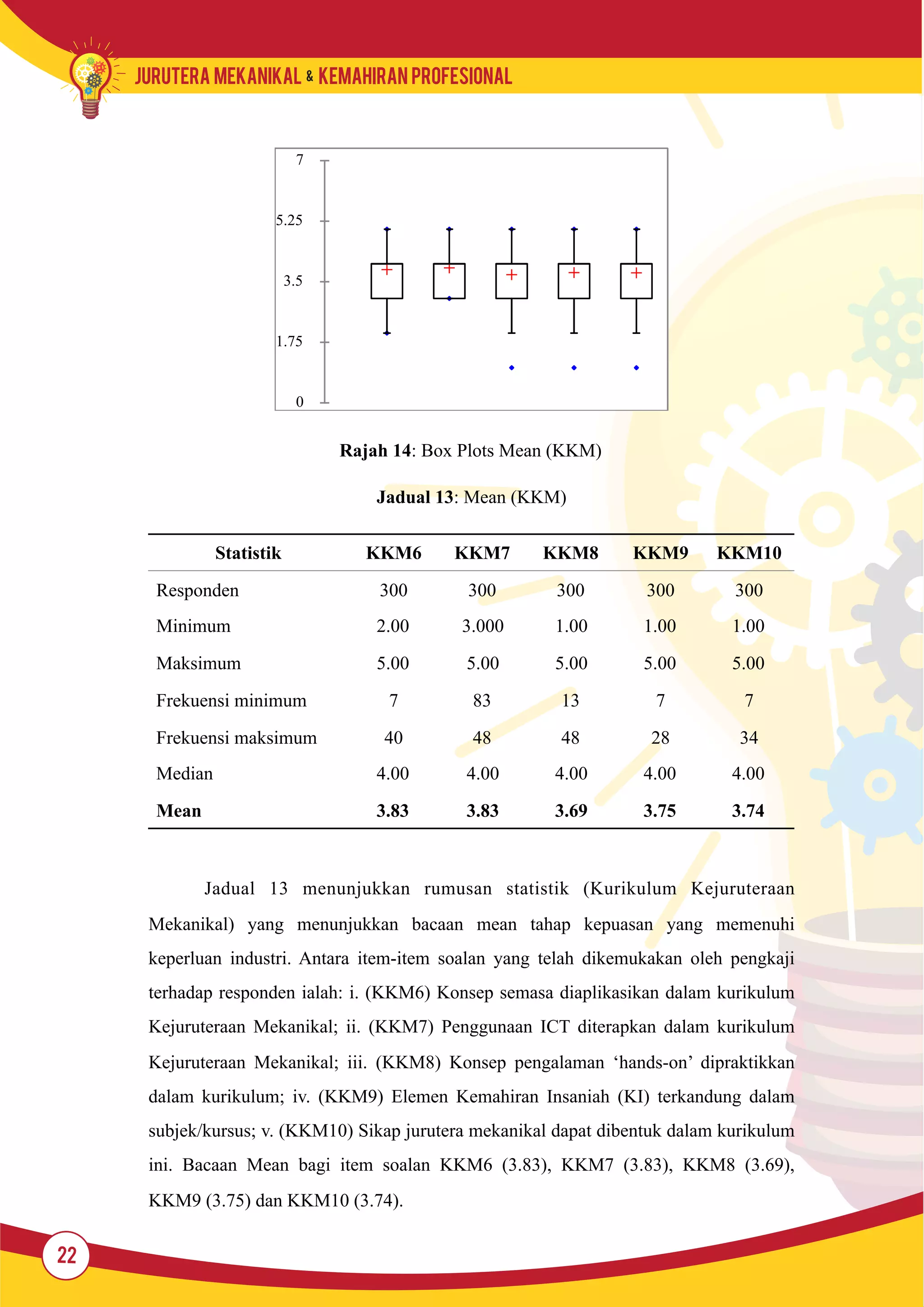 Jurutera Mekanikal & Kemahiran Profesional | PDF
