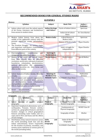 Book list (gs mains) | PDF