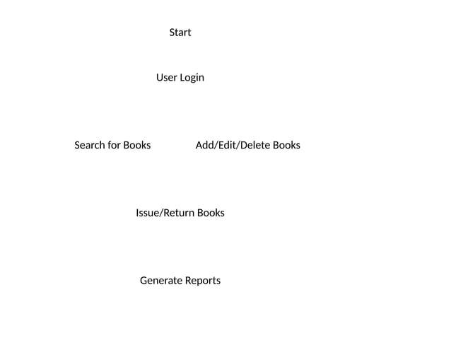 Book_Management_Flowchart.ppt hjhjfffj jkjdkjf jkkx | PPT