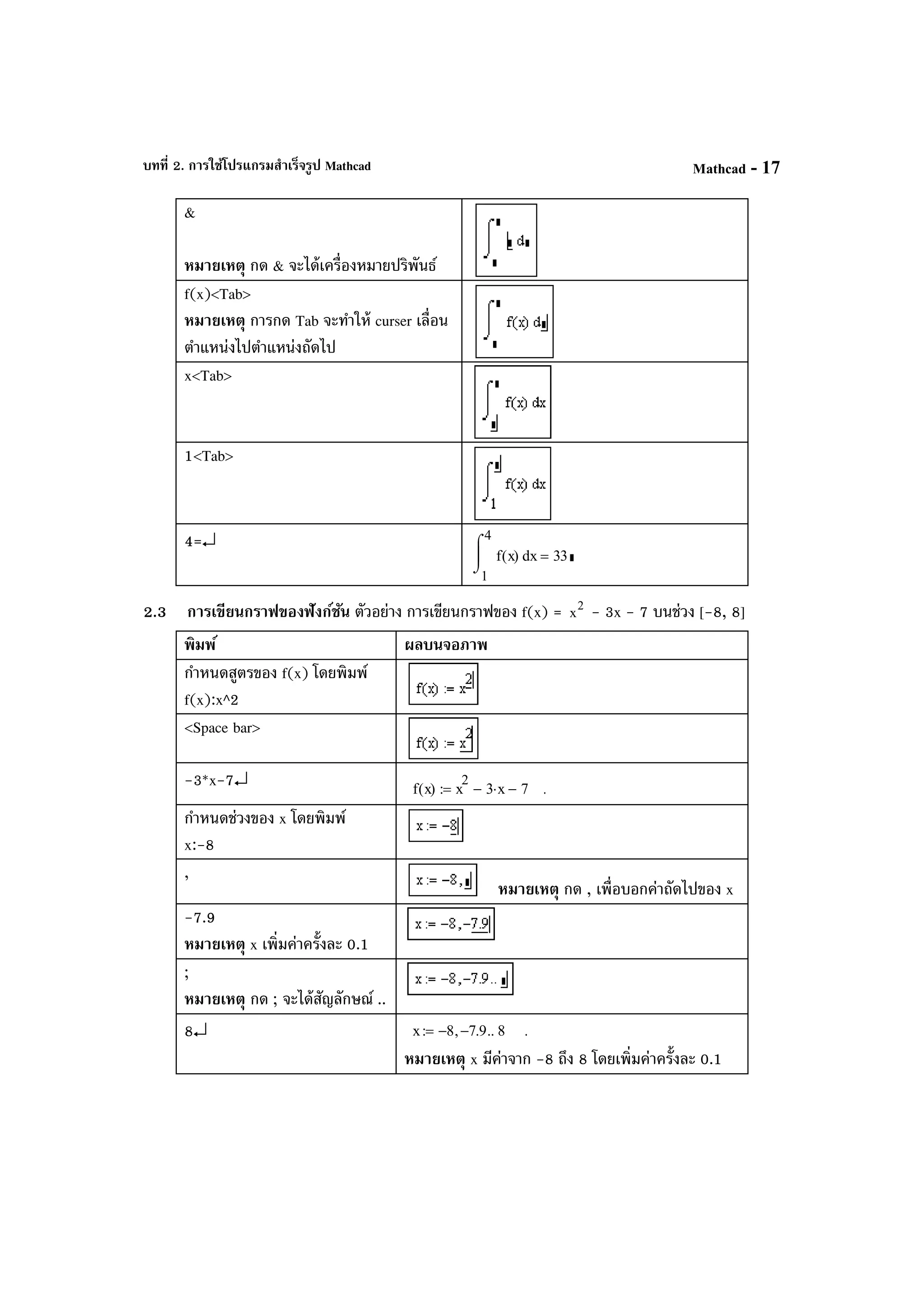 Book คู่มือโปรแกรมสำเร็จรูป mathcad mathematica matlap maple | PDF