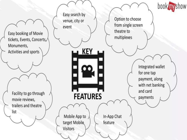 bookmyshow-1.pptx