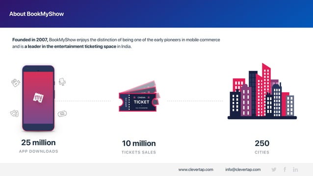 Case Study : How CleverTap helped BookMyShow increase User Retention | PDF | Business | Business ...