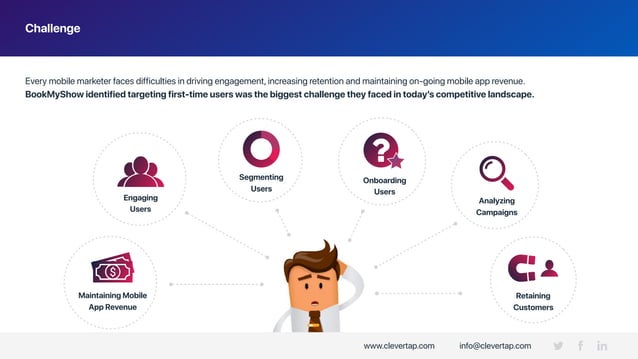 Case Study : How CleverTap helped BookMyShow increase User Retention | PDF | Business | Business ...