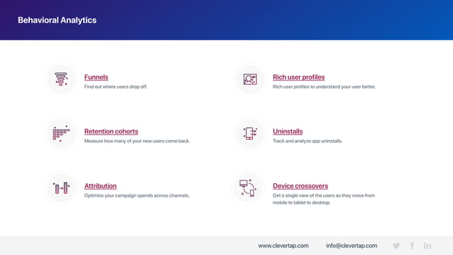 Case Study : How CleverTap helped BookMyShow increase User Retention | PDF | Business | Business ...